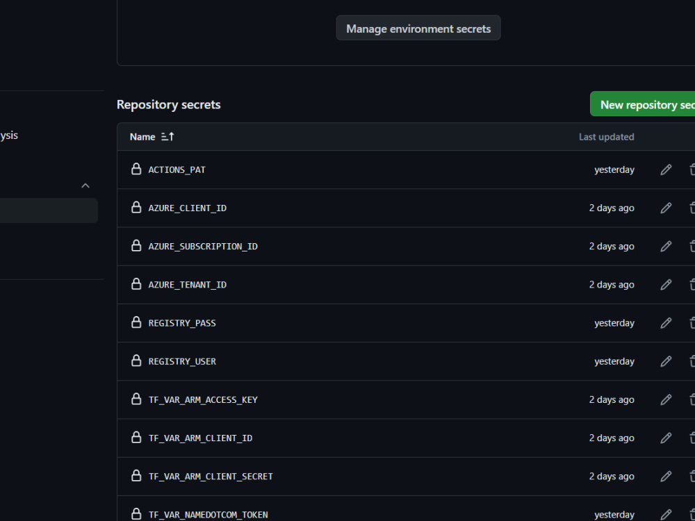 Microservices deployment automated using CICD and Terraform | Upwork