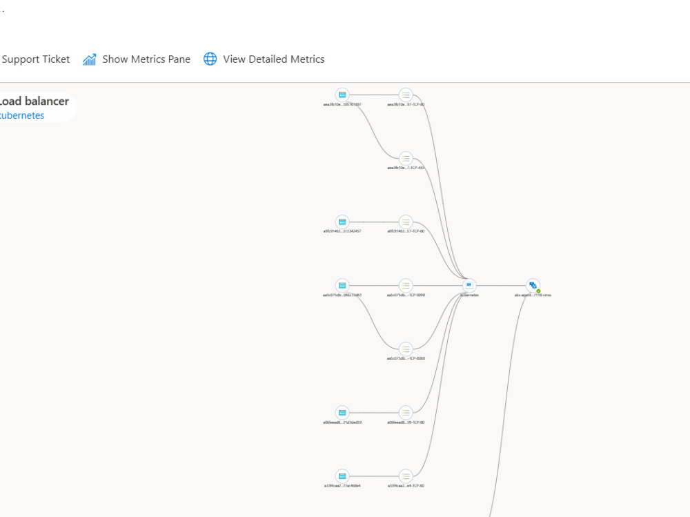 Microservices deployment automated using CICD and Terraform | Upwork