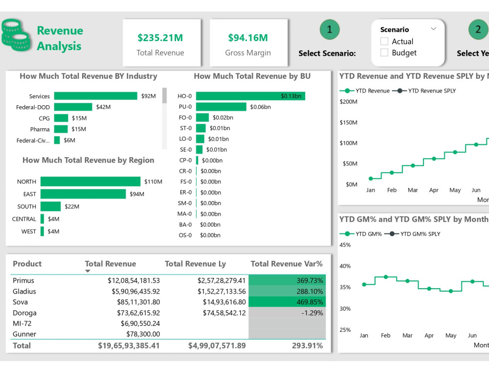 Automated Customer Profitability Analysis Dashboard 📊in Power BI ...