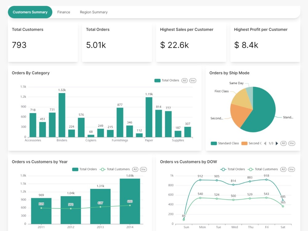 Apache Superset Dashboards With Custom Uiux Design Upwork