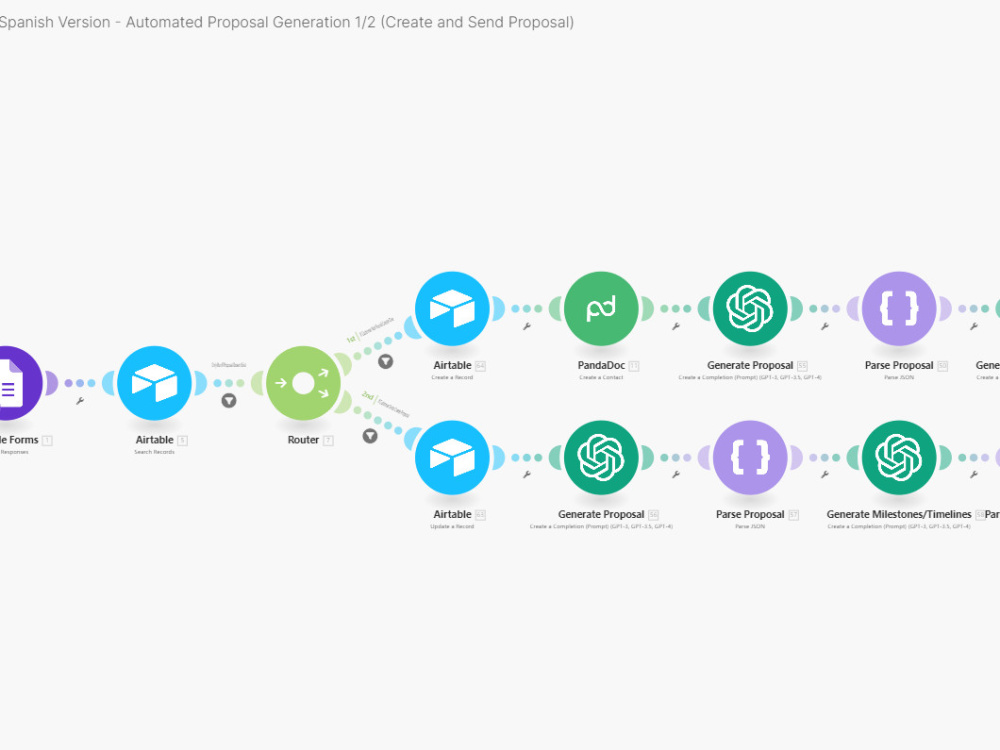 Automated Proposal Generation System | Upwork