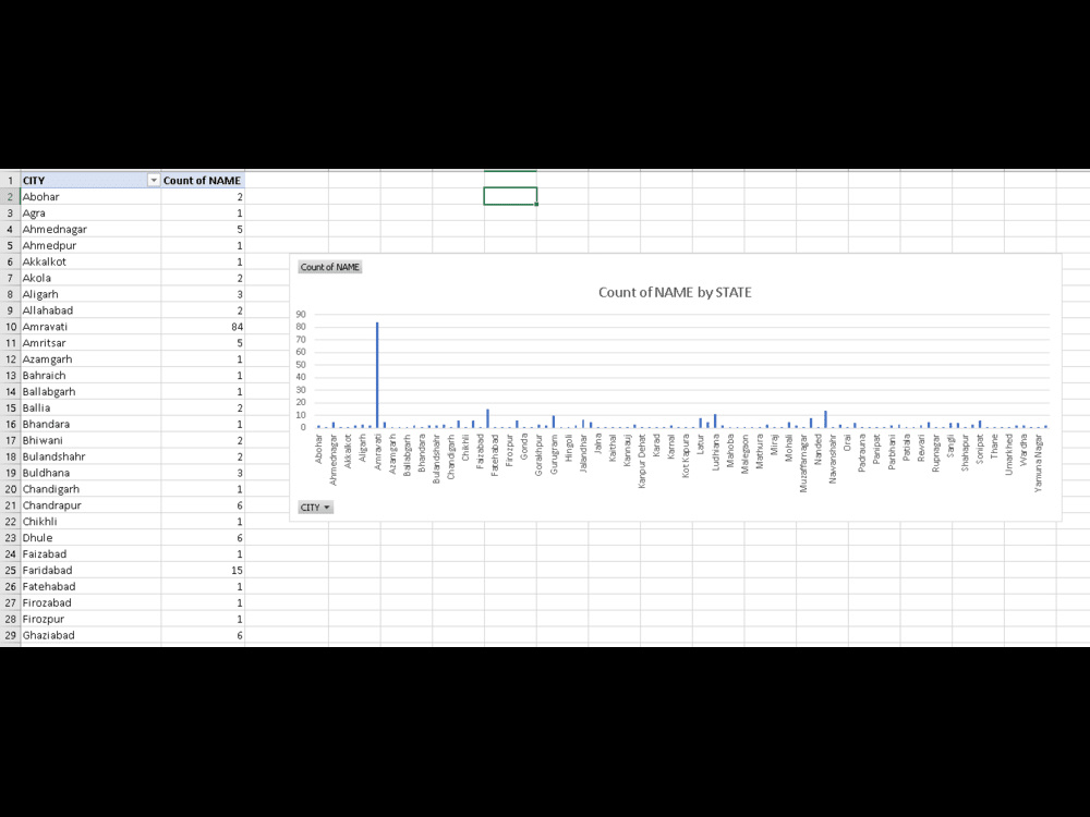 Graphical Data representation of the information as per records. | Upwork