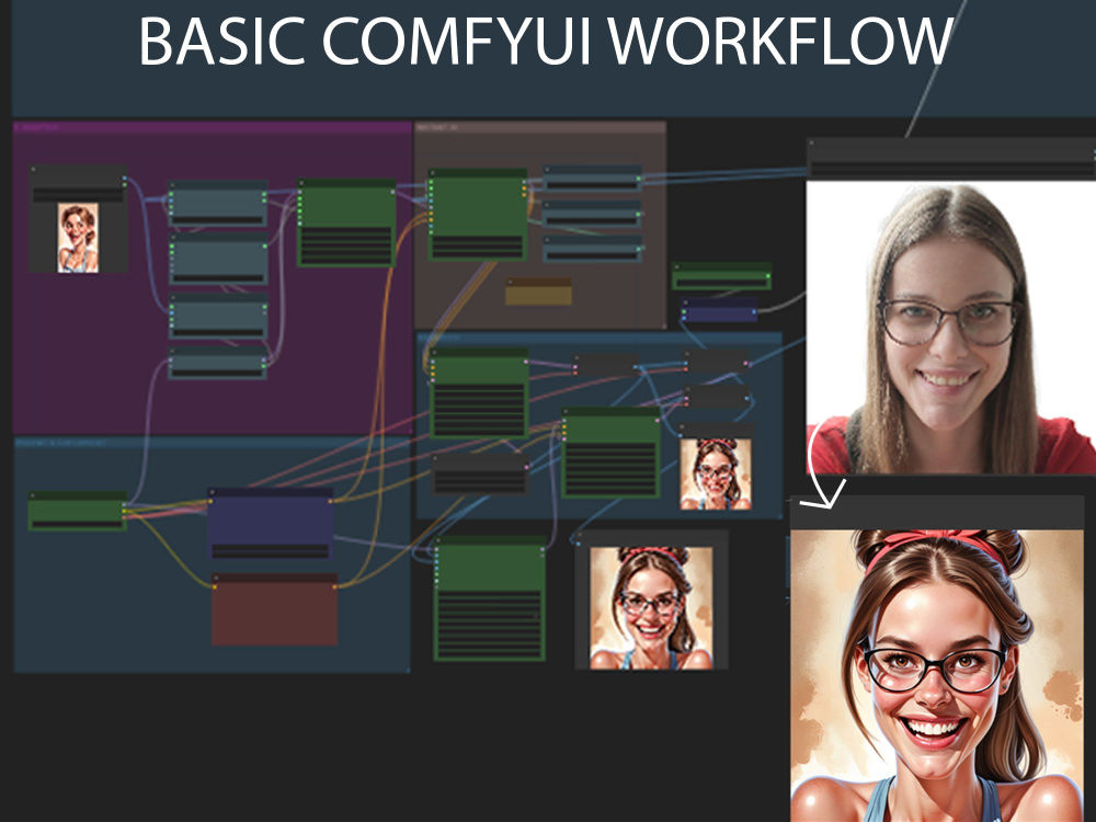 A custom comfyUi workflow for stable diffusion | Upwork