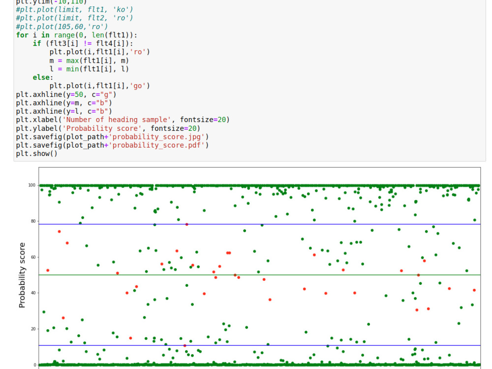 On machine learning and deep learning using python and keras | Upwork