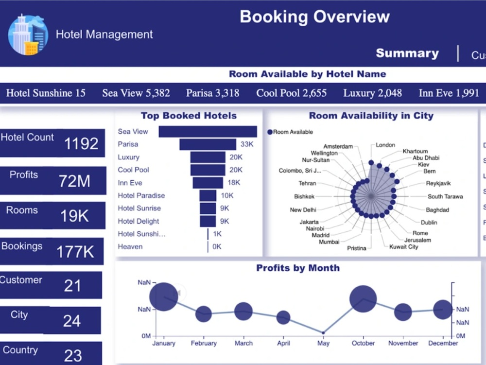Data to Action: Transform Your Messy data with Power BI Dashboards ...