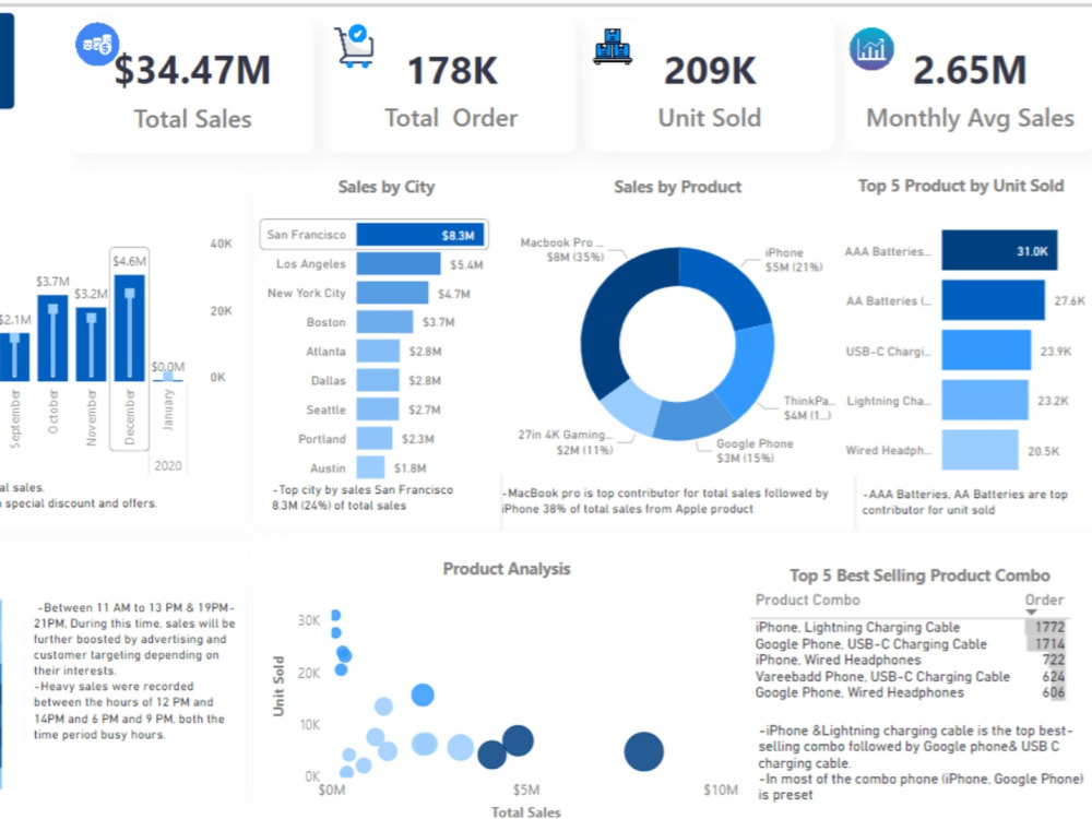 Data to Action: Transform Your Messy data with Power BI Dashboards ...