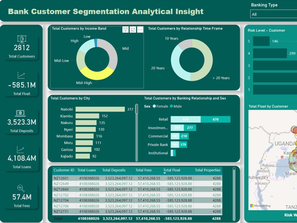 Data to Action: Transform Your Messy data with Power BI Dashboards ...