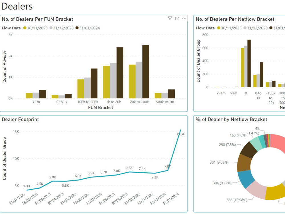 Data to Action: Transform Your Messy data with Power BI Dashboards ...