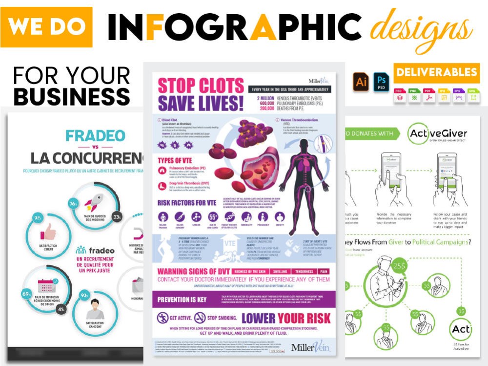 Creative and professional infographic document. | Upwork