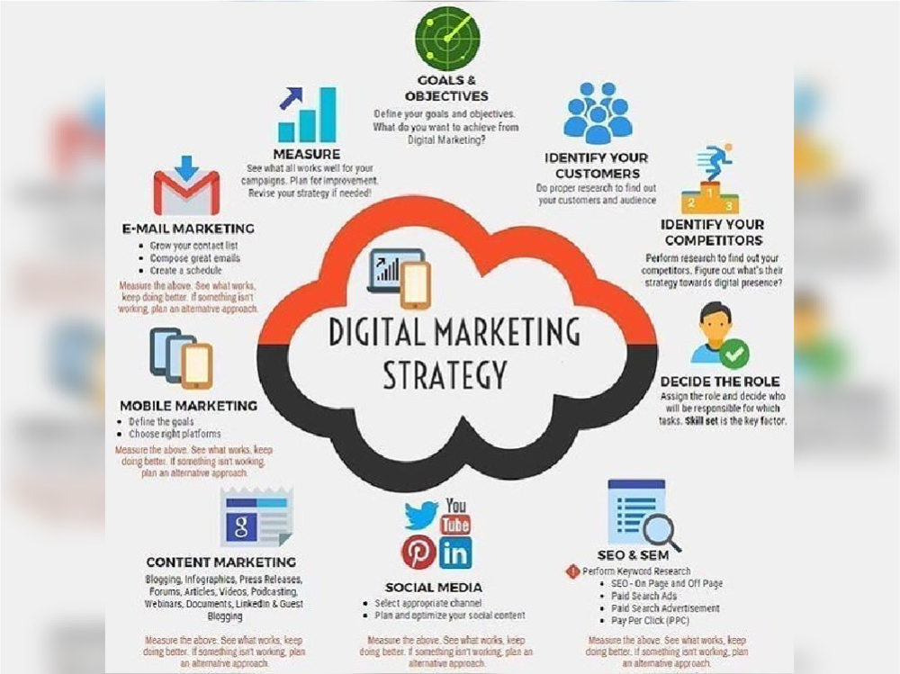 Creative and professional infographic document. | Upwork
