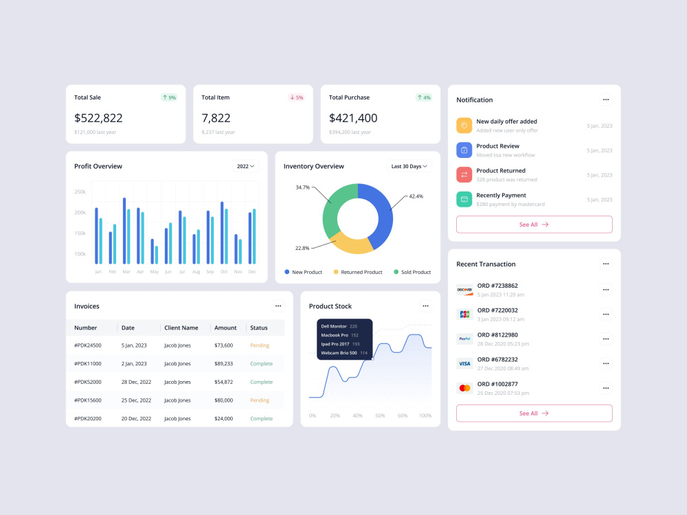 Modern and Clean Dashboard SaaS | Admin Panel | Dashboard Design | Upwork