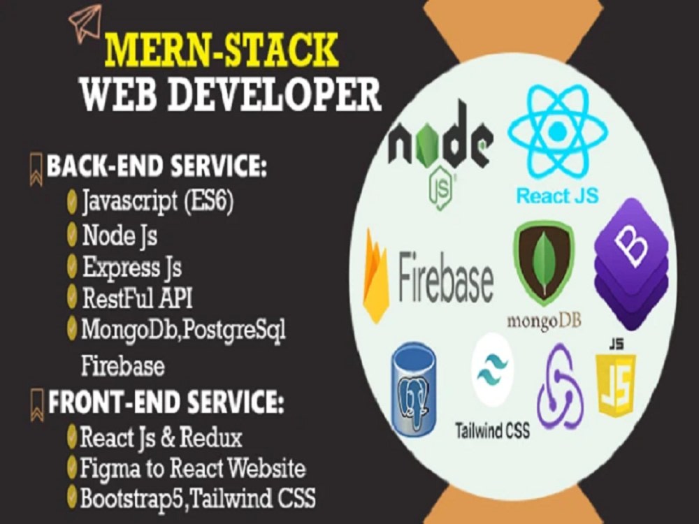 Node Js Angular Js React Js Next Js Typescript Developer Upwork 1846
