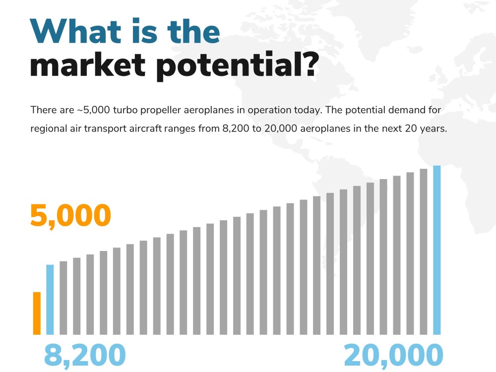 A professional and compelling project presentation | Upwork