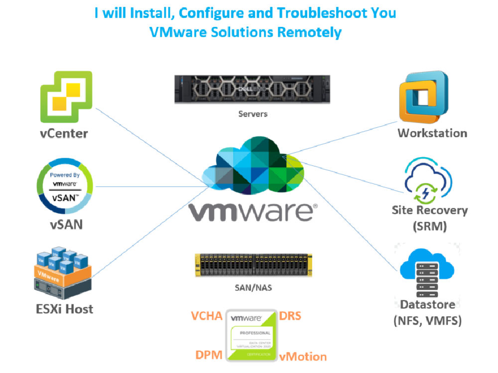 Install, Configure and Troubleshoot, VMware, ESXi, vCenter, vSphere | Upwork