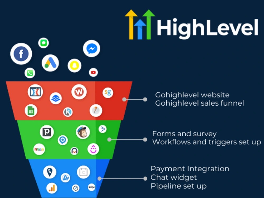Go High Level Setup | Upwork