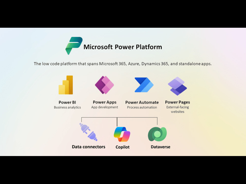 A Microsoft Power Platform AI solution to streamline your processes. | Upwork