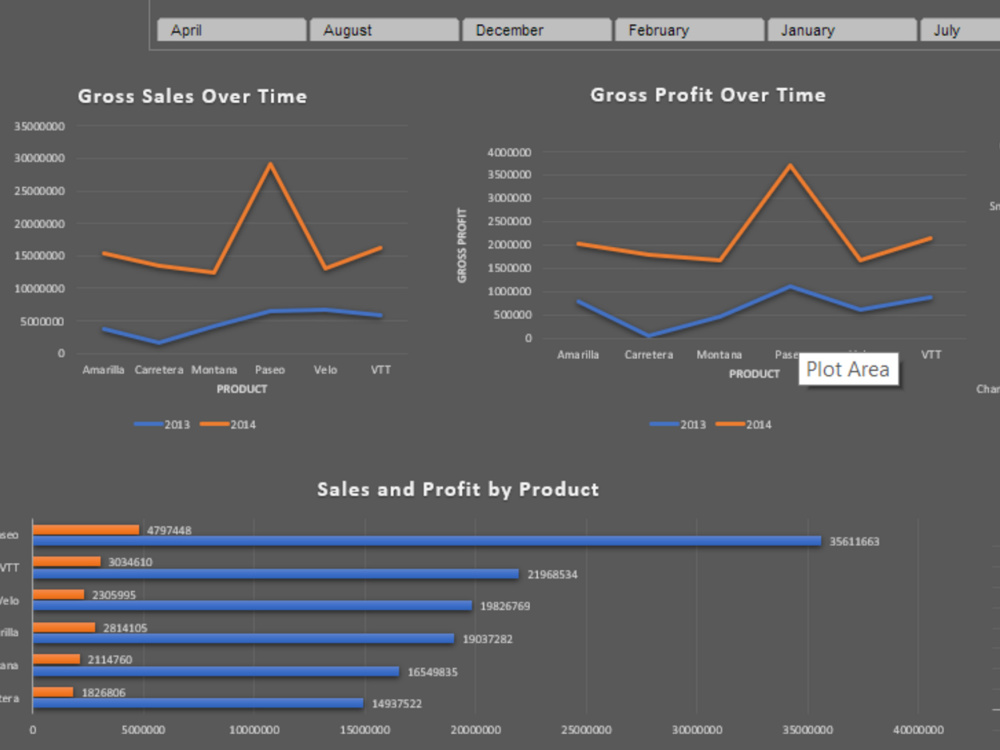Data Cleaning, Data Visualization, Excel Dashboard, Charts, Data Analysis | Upwork