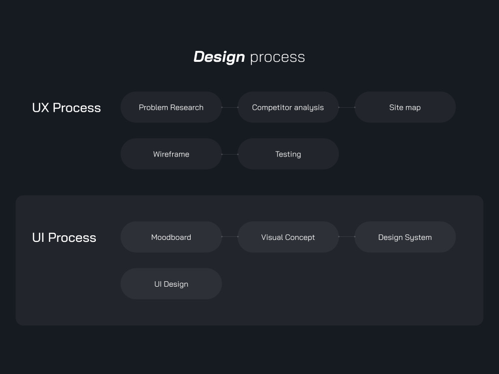 User-friendly UX/UI design for Dashboard | SaaS | Web app | CRM | Upwork