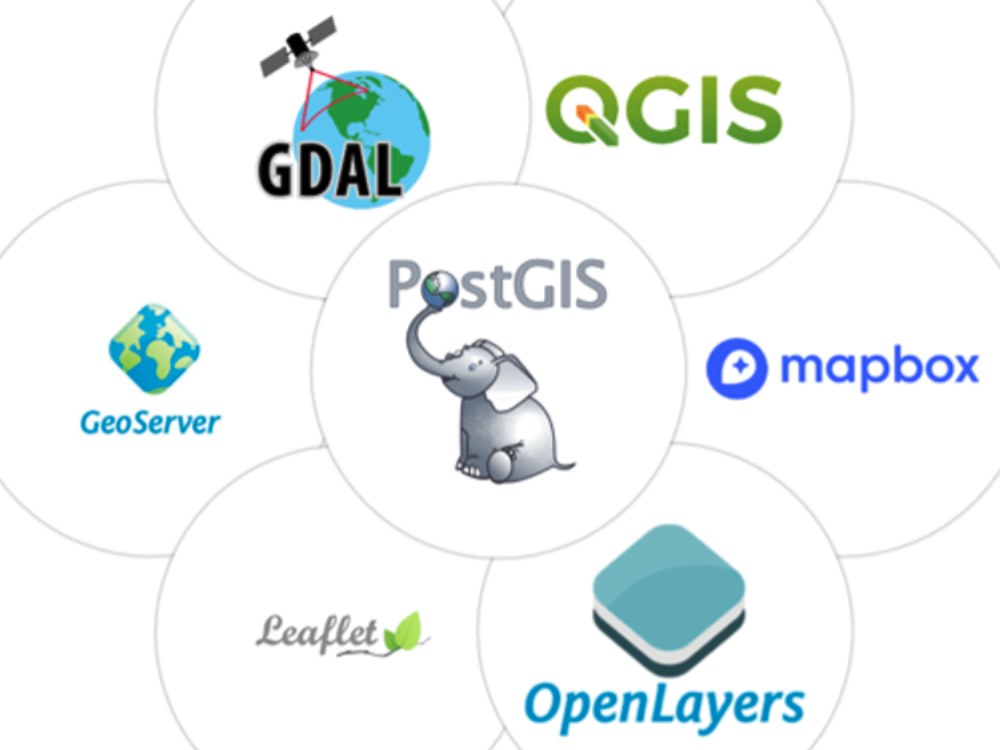 A latest Geoserver+ PostGIS installation on you infrastructure. | Upwork