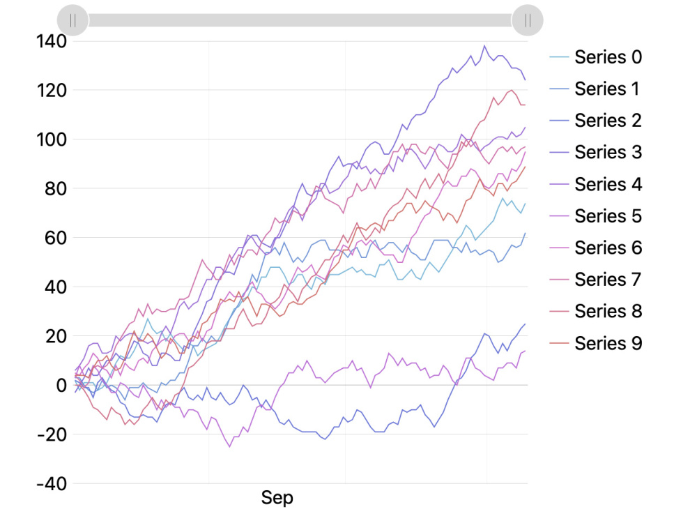 Data Analysis Admin Portal with Charts | Upwork