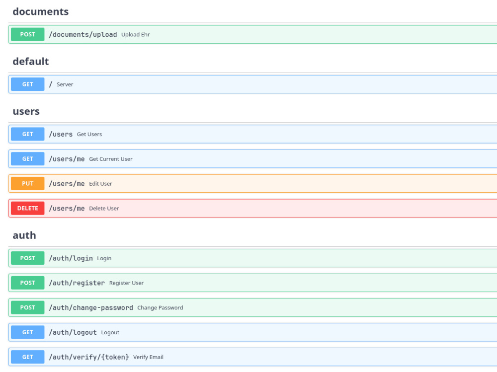 Fully backend with springboot or FastAPI (Java, Python). | Upwork