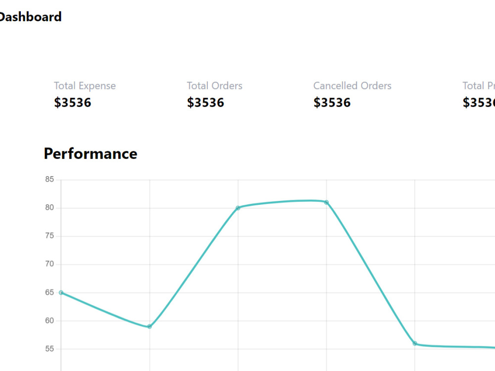 Fantastic websites(frontend) using reactjs | Upwork