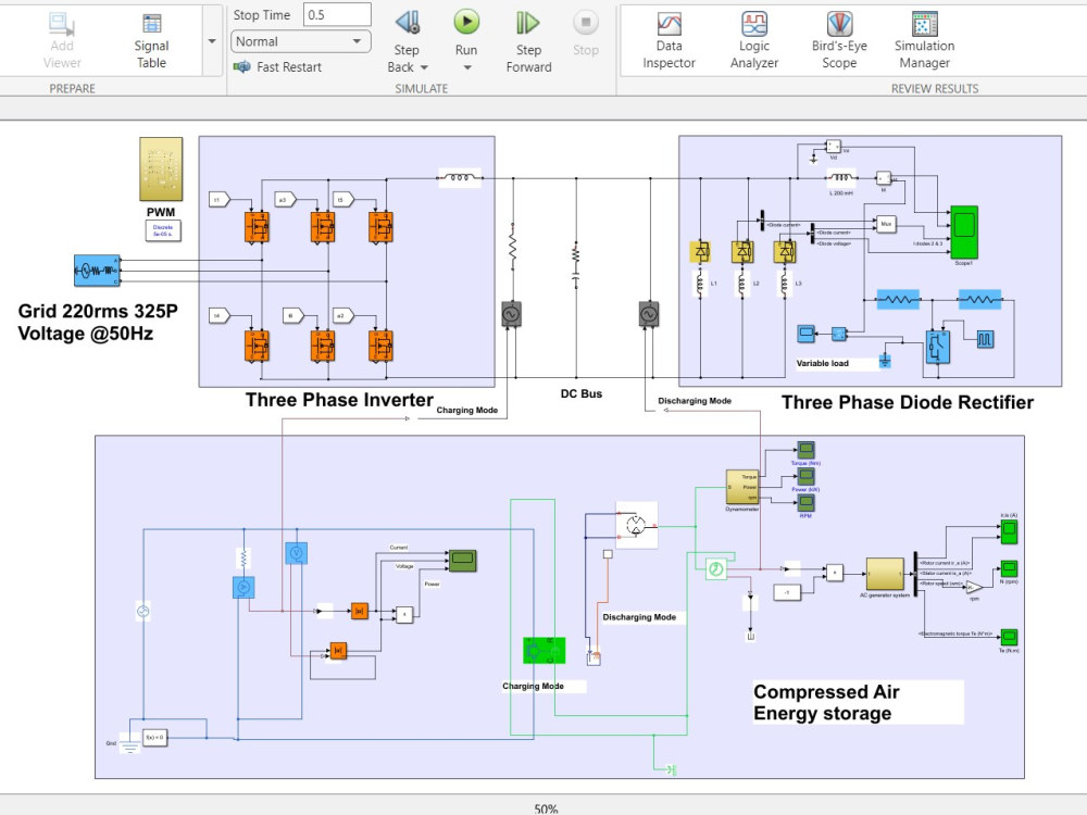 Advanced Power Electronics Projects in Matlab/Simulink | Upwork