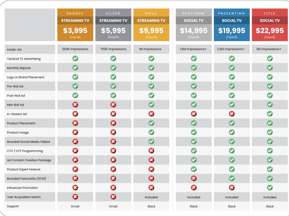 Modern Pricing Table and Comparison Chart Design | Upwork