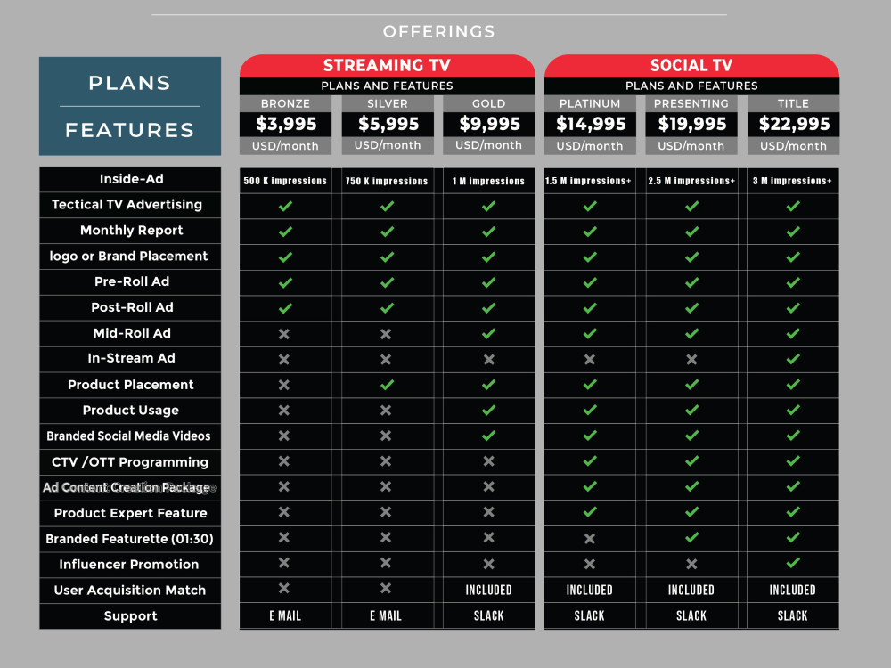 Modern Pricing Table and Comparison Chart Design | Upwork