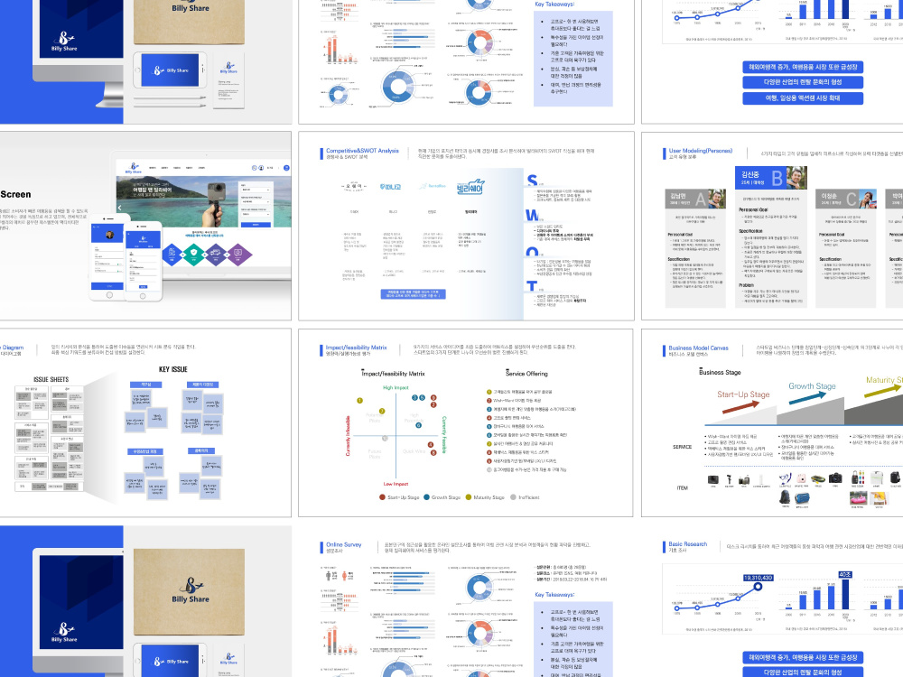 Impactful PPT presentation designs | Upwork