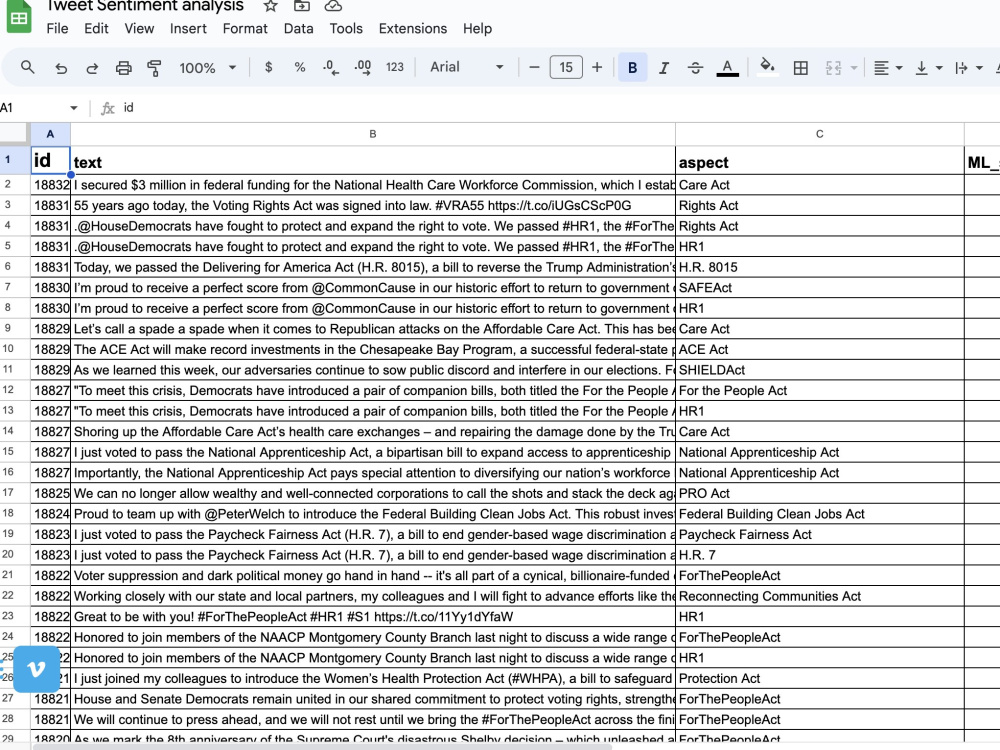 Text Classification: Tweet Sentiment Analysis | Upwork
