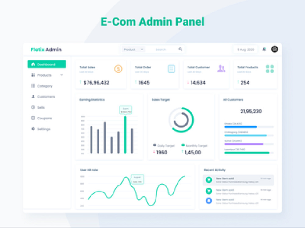 Ecommerce Store with admin panel, shop admin, super admin | Upwork