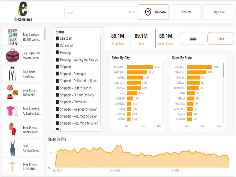 A Data Analyst Data Visualization Expert And Power Bi Specialist 9443