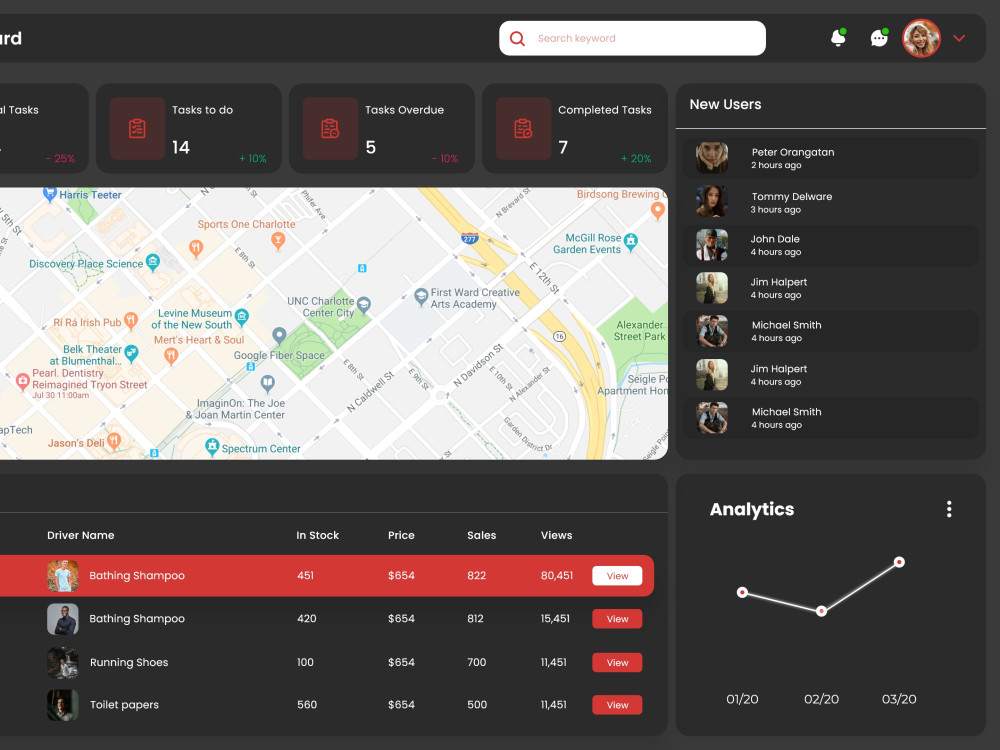 A Comprehensive Fleet Management Dashboard Design | Upwork