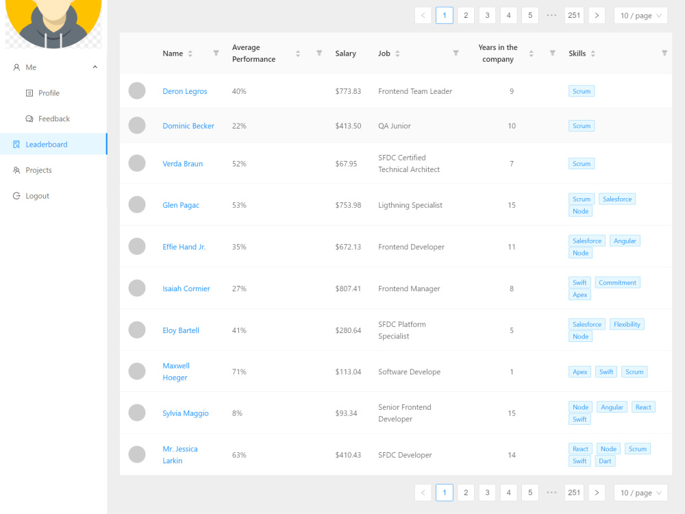 Interactive Dashboard Using React and Ant Design | Upwork