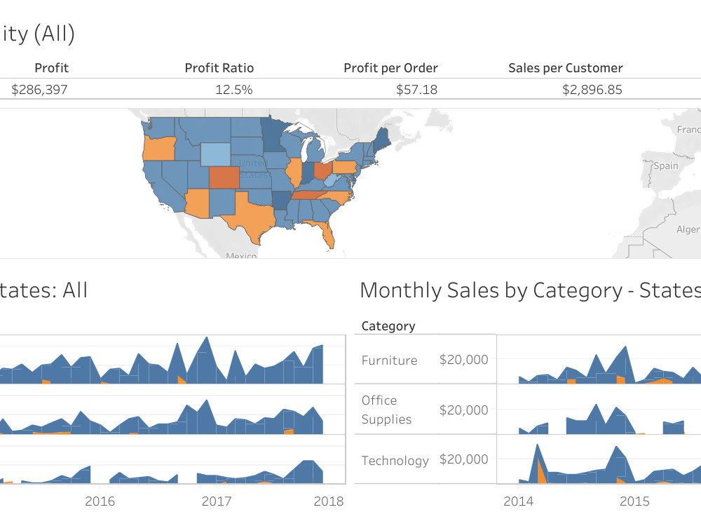 Interactive business data analysis and visualization dashboard in ...