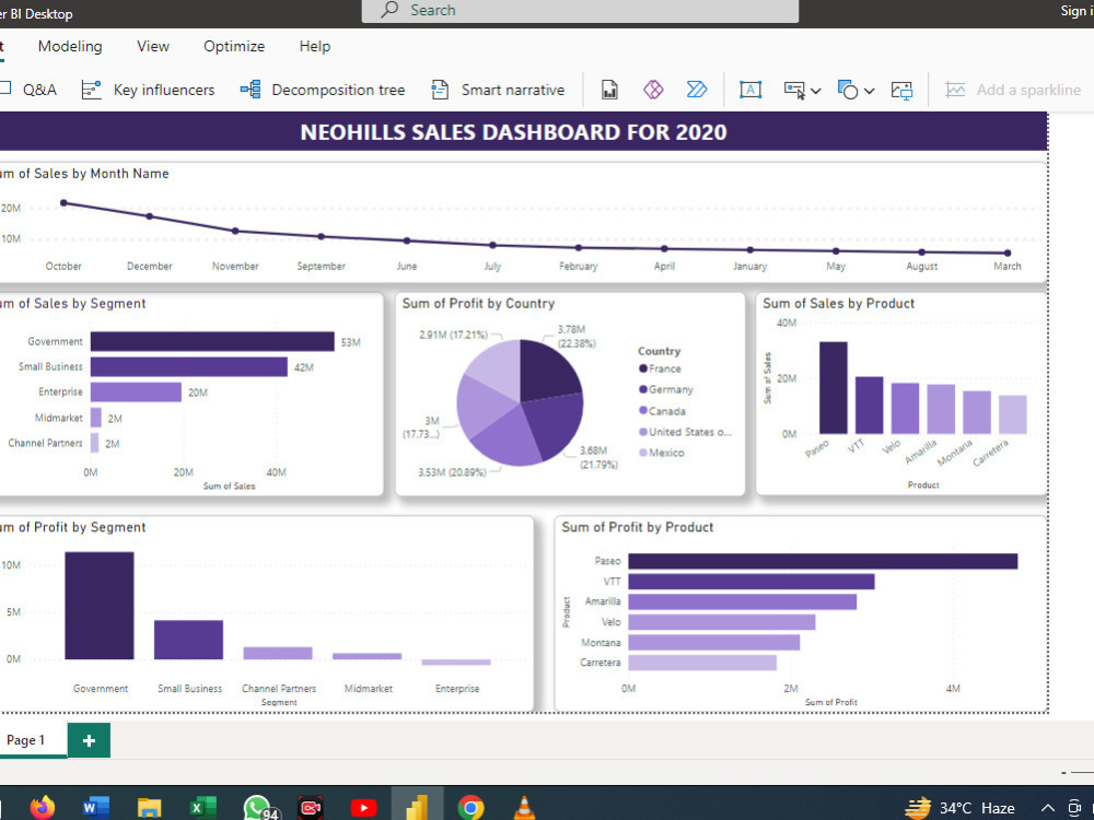 Data Visualization, Dashboard, Graphs, Charts, Pivot Table, Data Analysis | Upwork