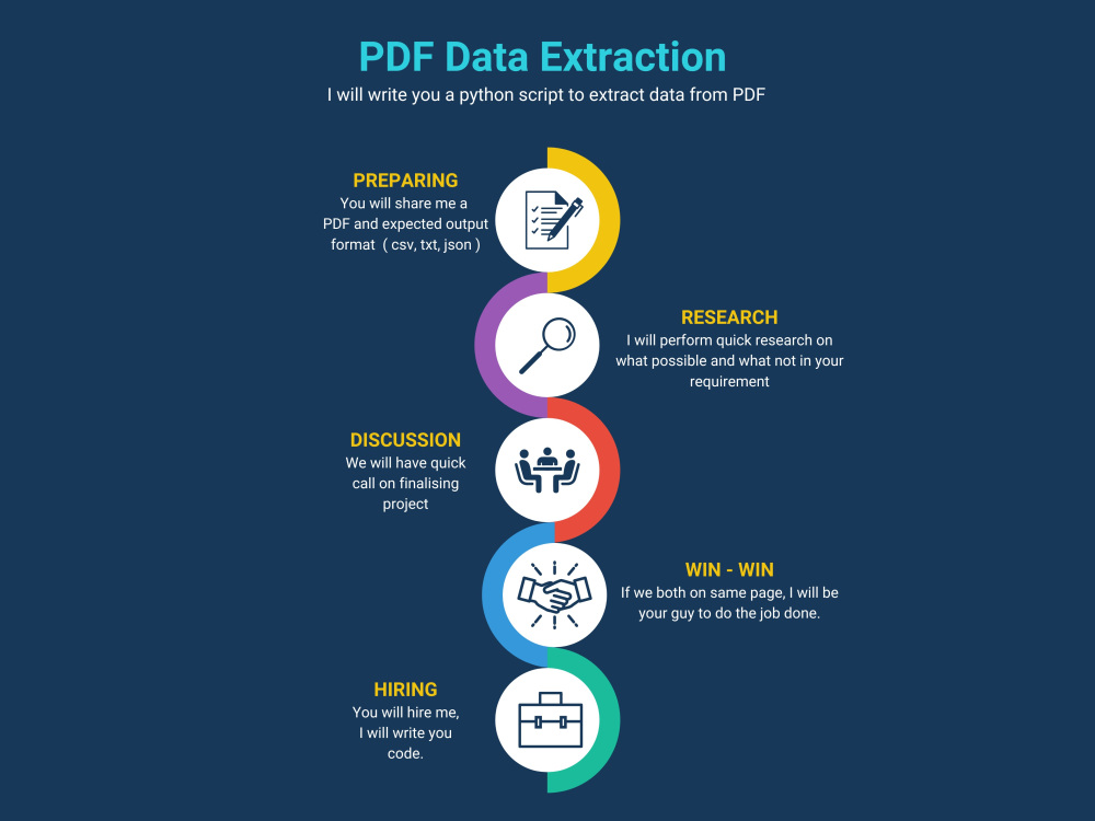Extract PDF Data using Python | Upwork