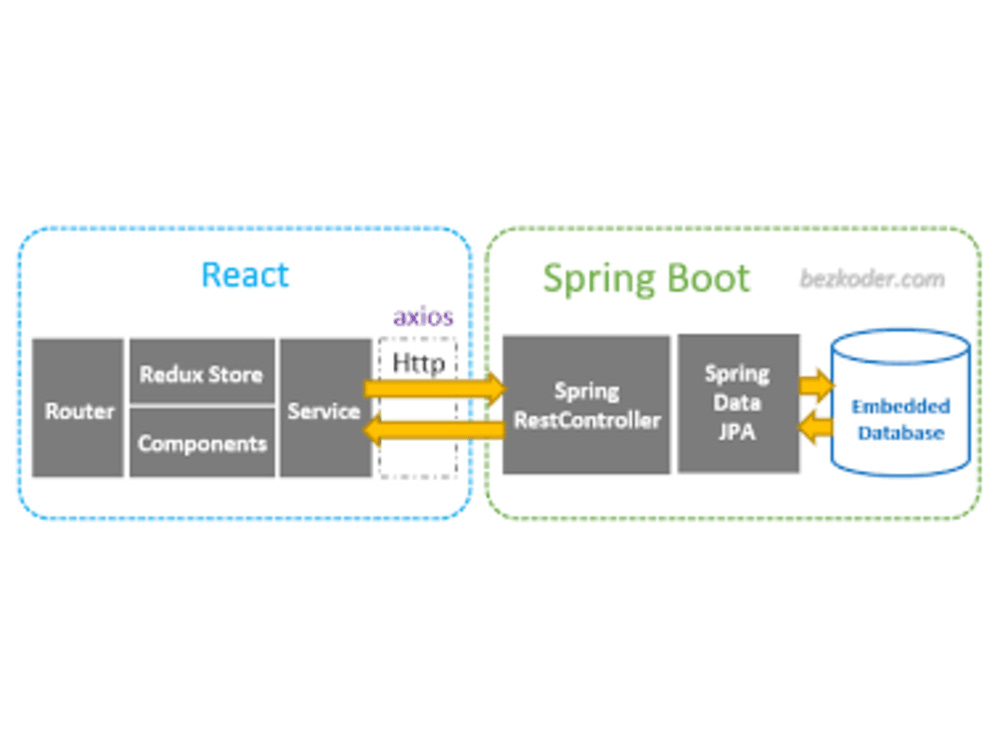 Web apps using spring boot, react js, and java | Upwork