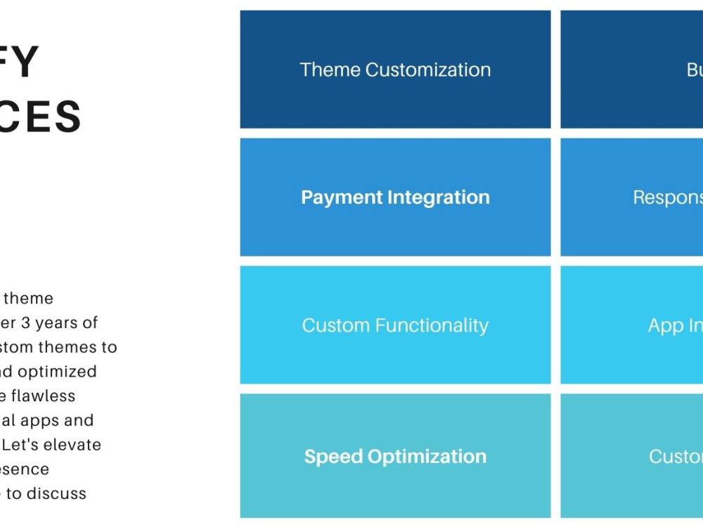 Shopify theme customization and development | Upwork