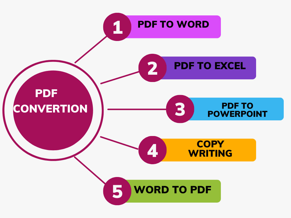 Convert PDF to MS Word Document or PDF to MS excel Document | Upwork