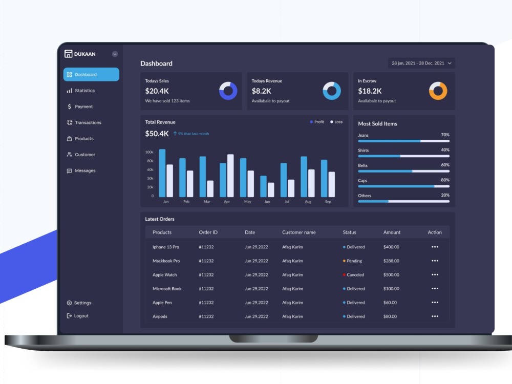 Get dashboard design, dashboard Wireframe & Prototype designer | Upwork