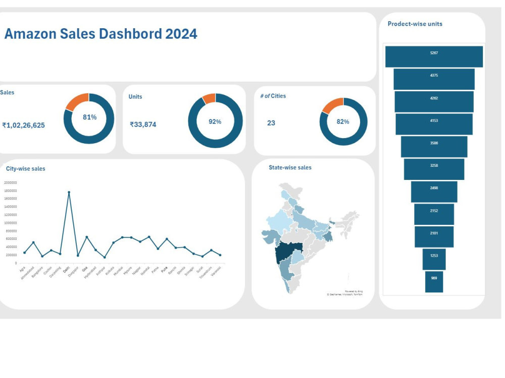 Clean, format, merge, analysis, excel data expert | Upwork