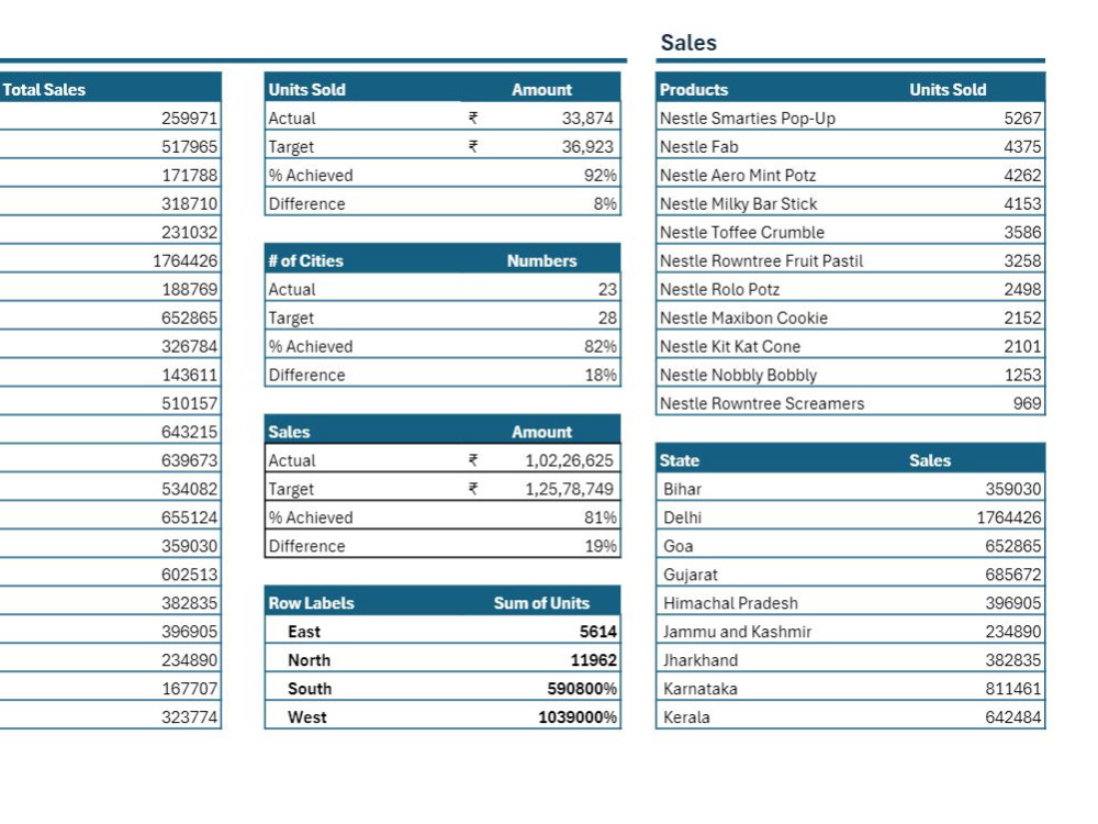 Clean and format excel data. | Upwork