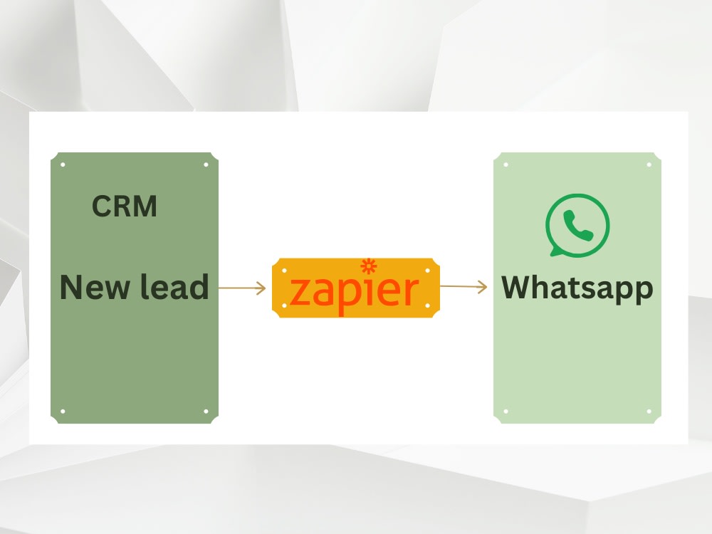 WhatsApp Seamless Automation: Send New Leads to WhatsApp via Zapier or ...