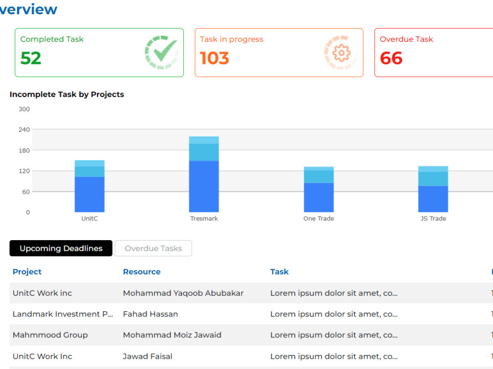 The centralized employee portal with dashboards and integrations | Upwork