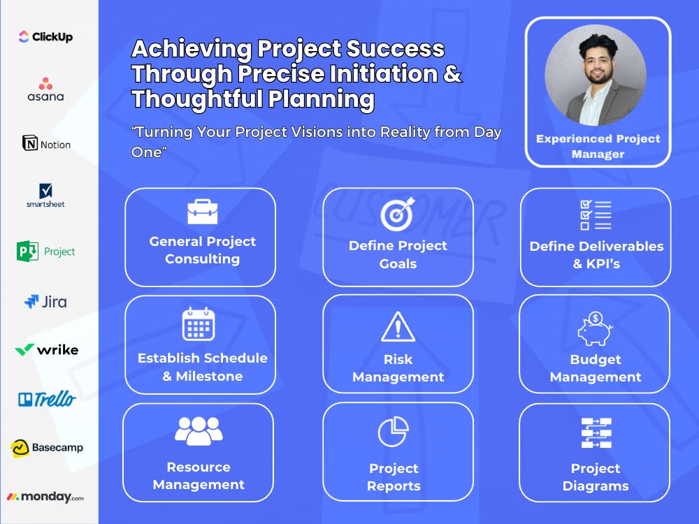 Project initiation and planning stages completed in your PM tool of ...