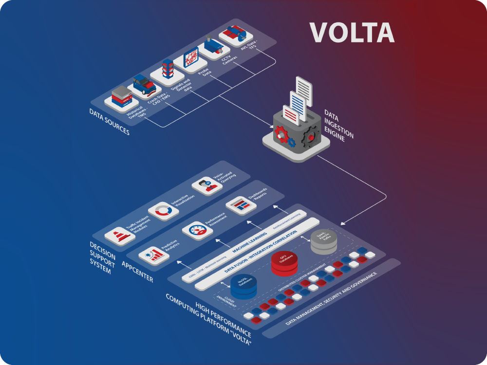 A stunning 3d-looking isometric diagram / flowchart | Upwork