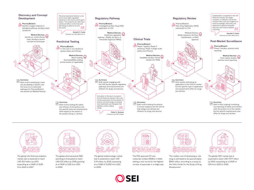 A stunning 3d-looking isometric diagram / flowchart | Upwork