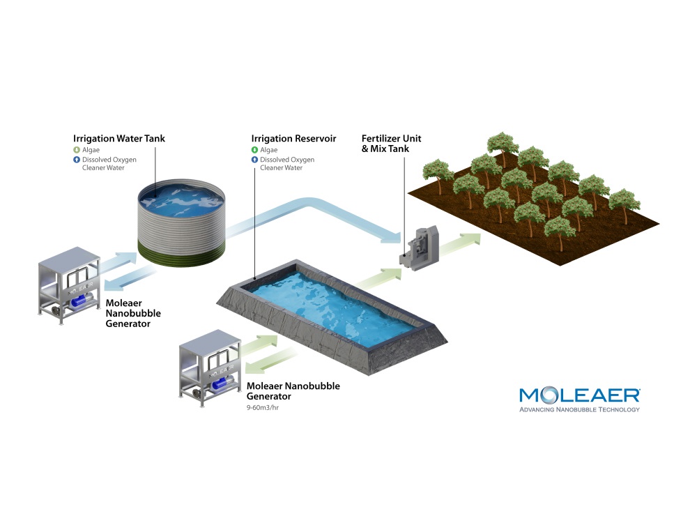 A stunning 3d-looking isometric diagram / flowchart | Upwork